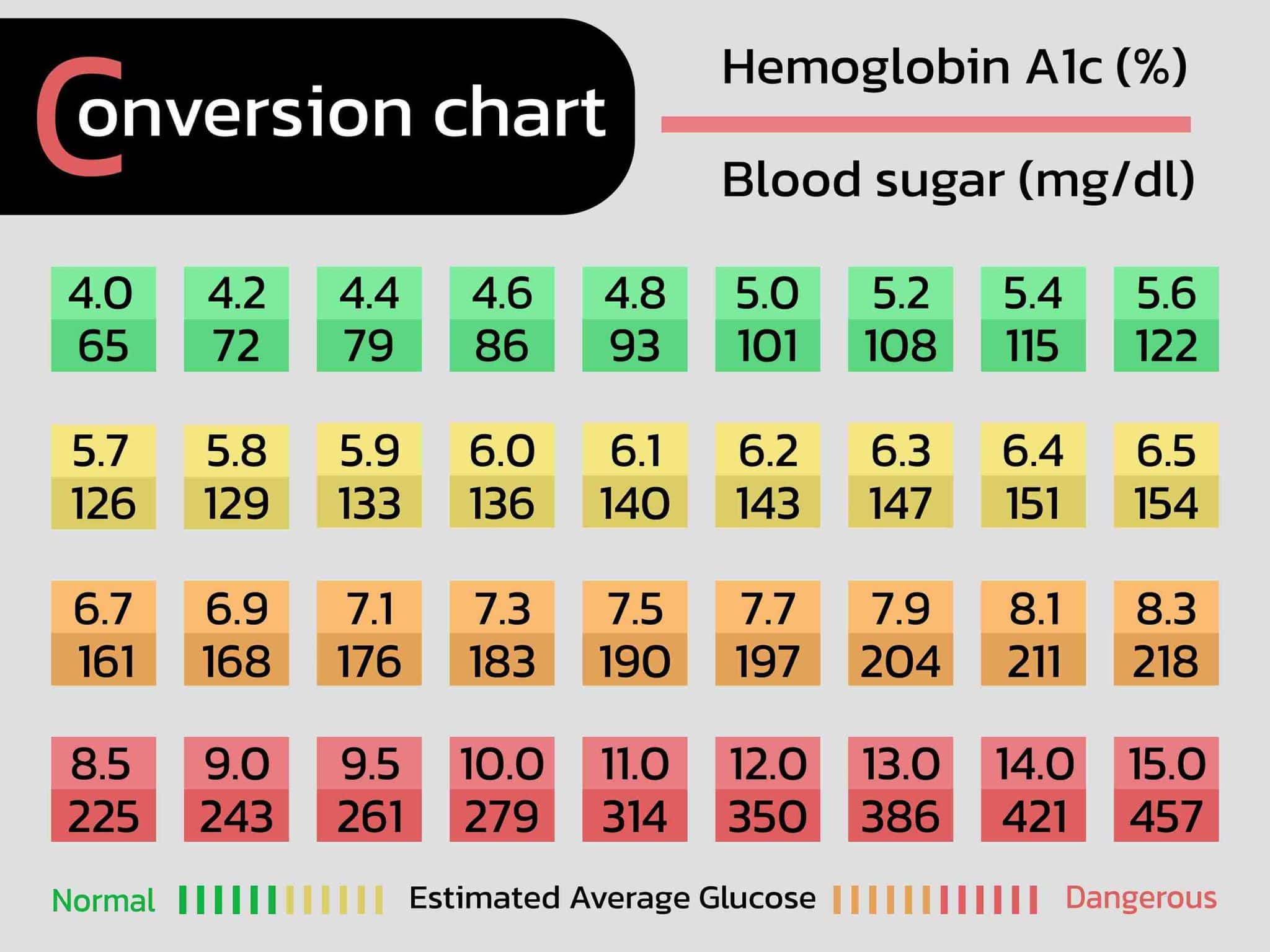 KNOW YOUR NUMBERS - Diabetes Coalition of York